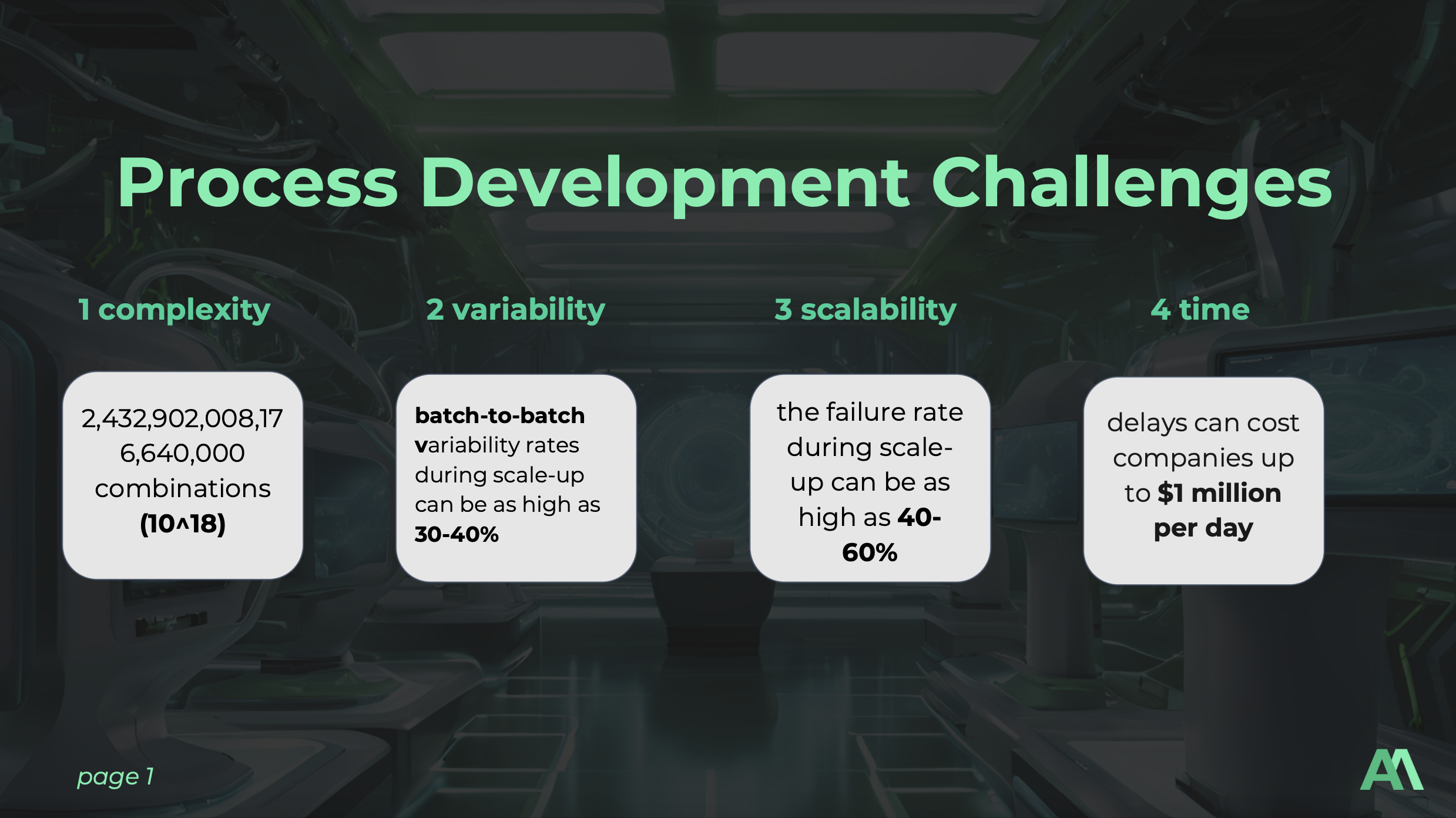 Unlocking the Future of Bioprocessing: AnalysisMode at Bioproduction Congress 2023 - AnalysisMode